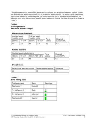 Iihs test protocol pedestrian_aeb | PDF