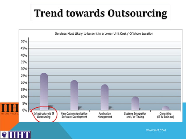IIHT Presentation | PPT