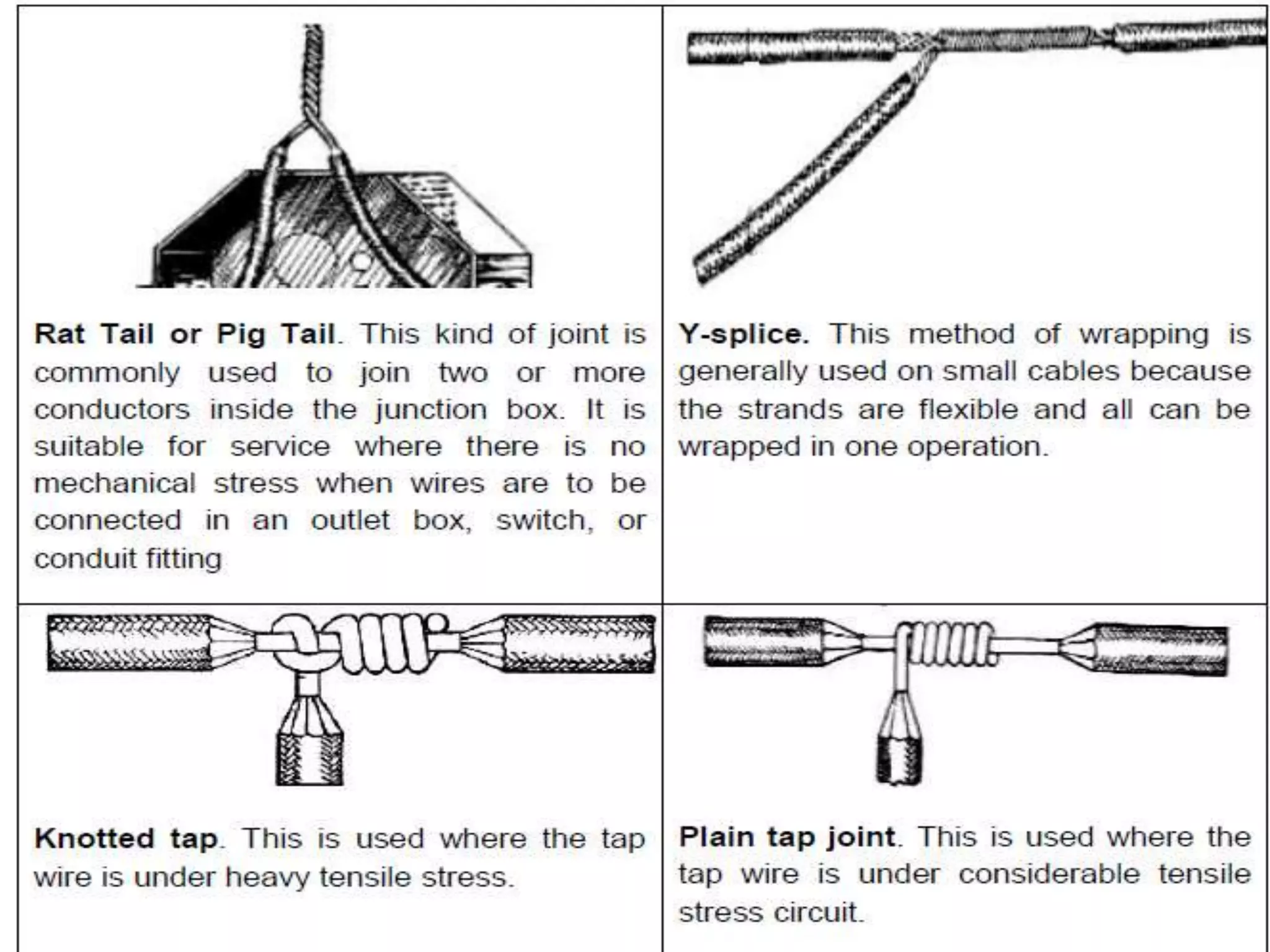Common Wire splices | PPTX