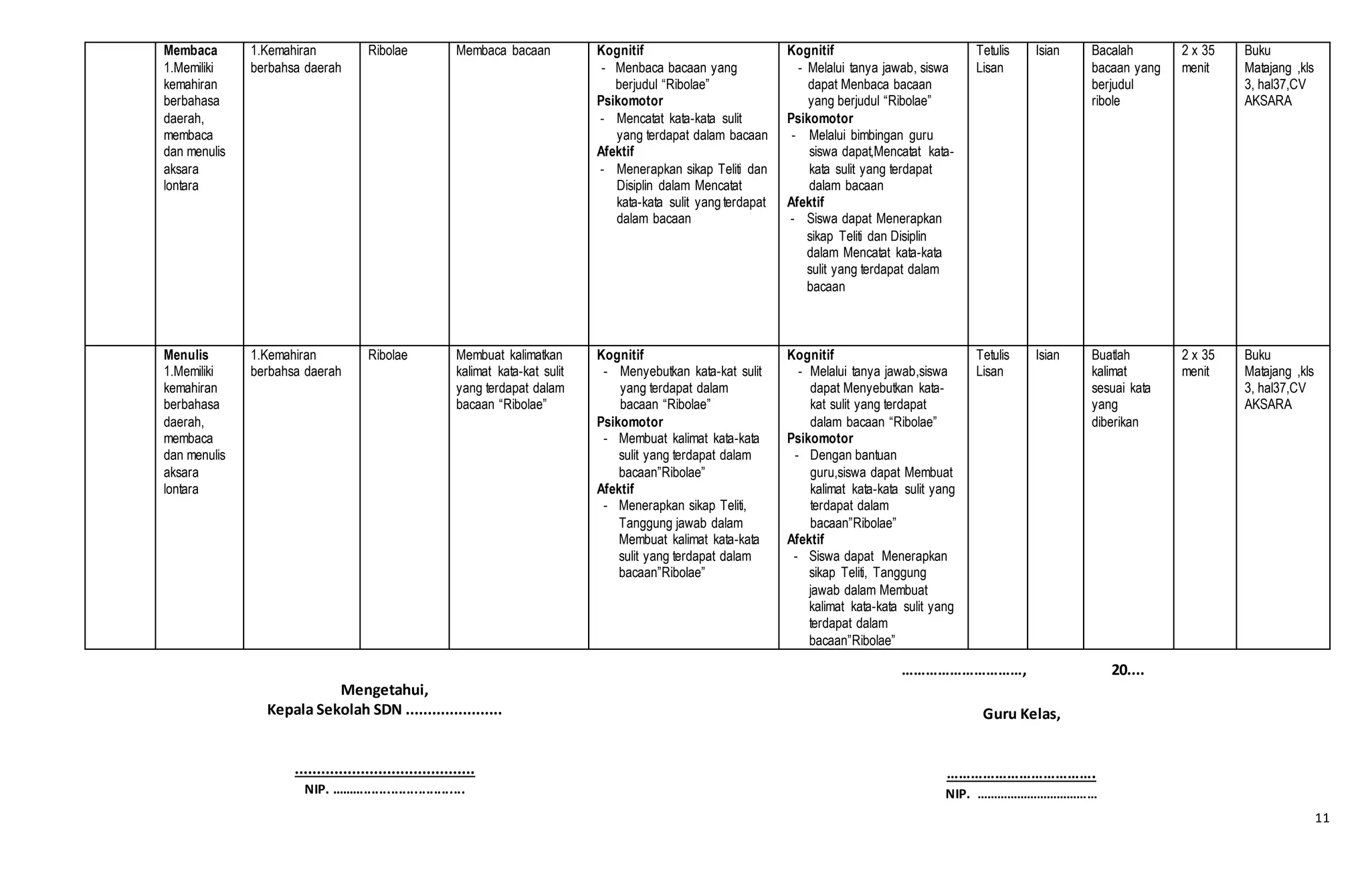 III. Silabus Pembelajaran Tematik SD Tema Kerajinan Tangan | DOCX