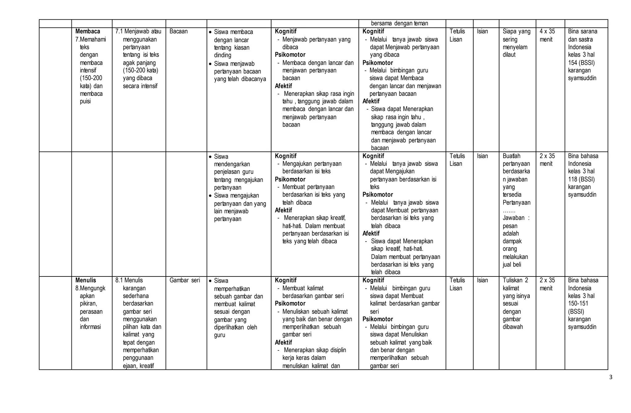 III. Silabus Pembelajaran Tematik SD Tema Kerajinan Tangan | DOCX