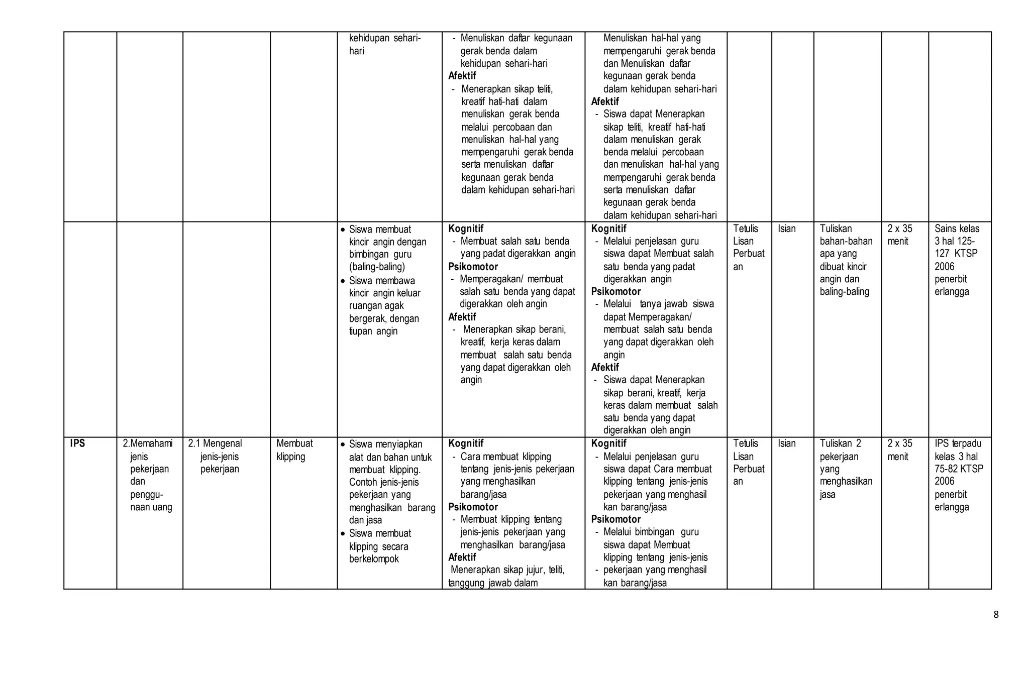 III. Silabus Pembelajaran Tematik SD Tema Kerajinan Tangan | DOCX