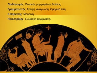 Α ΓΥΜΝΑΣΙΟΥ ΜΑΘΗΜΑ 21 Η ΔIΑΔIΚΑΣIΑ ΤΗΣ ΜΟΡΦΩΣΗΣ - Ο ΑΘΗΝΑIΟΣ ΚΑI Η ...