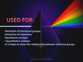 UV SPECTROSCOPY AND ITS APPLICATIONS | PPT