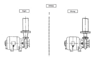 III-2. PUMP PIPING presentation arrangement | PPTX