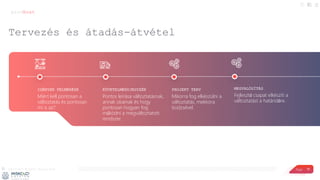 III. Elmélet - Az ERP rendszerek implementációja 1..pptx