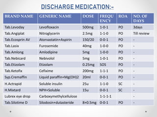 CASE PRESENTATION ON CHRONIC KIDNEY DISEASE AND URINARY TRACT INFECTION ...