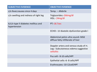 CASE PRESENTATION ON LEG CELLULITIS | PPTX