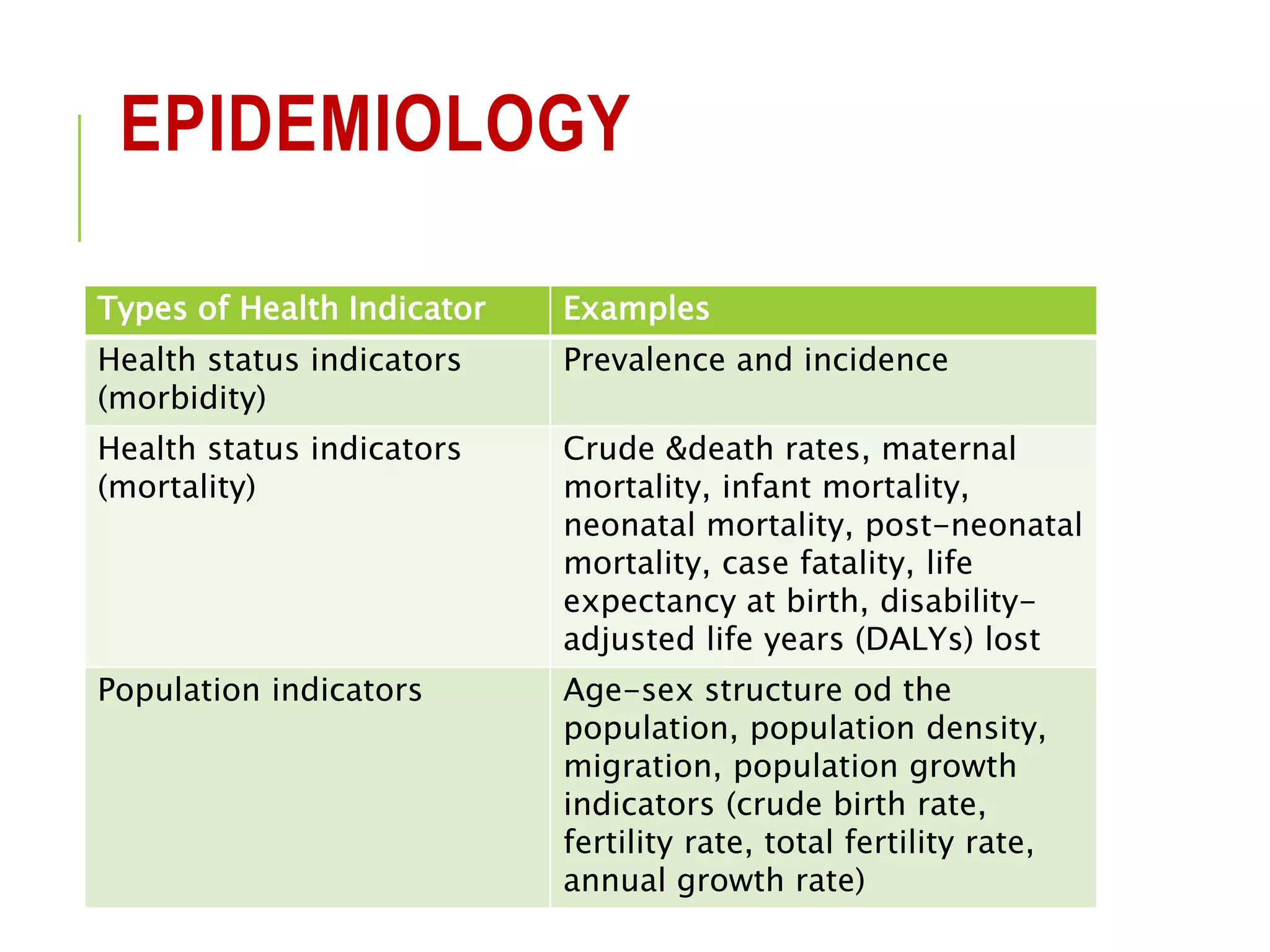 III. DEMOGRAPHY, VITAL STATISTICS &_amp_ EPIDEMIOLOGY.pptx