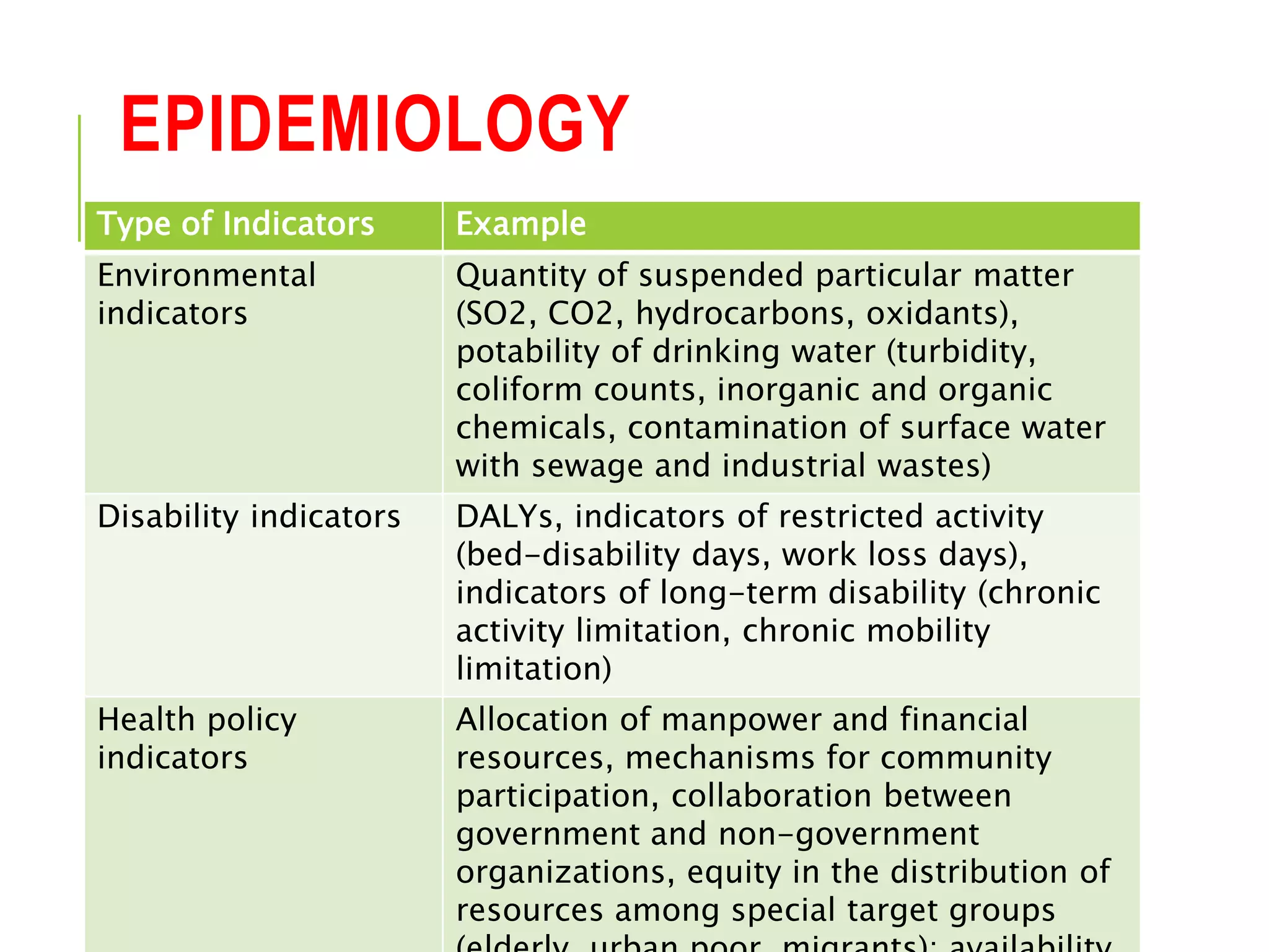 III. DEMOGRAPHY, VITAL STATISTICS &_amp_ EPIDEMIOLOGY.pptx