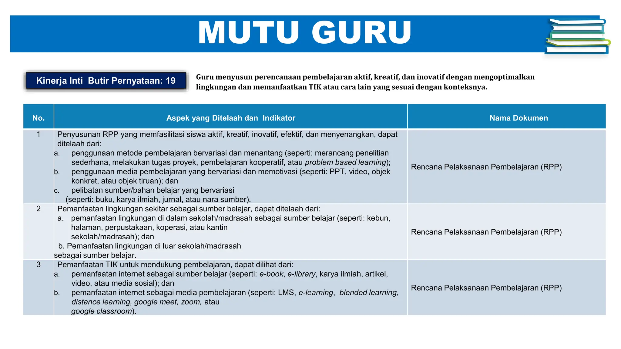 KOMPONEN MUTU GURU SESUAI KEPMENDIKBUDRISTEK | PPTX