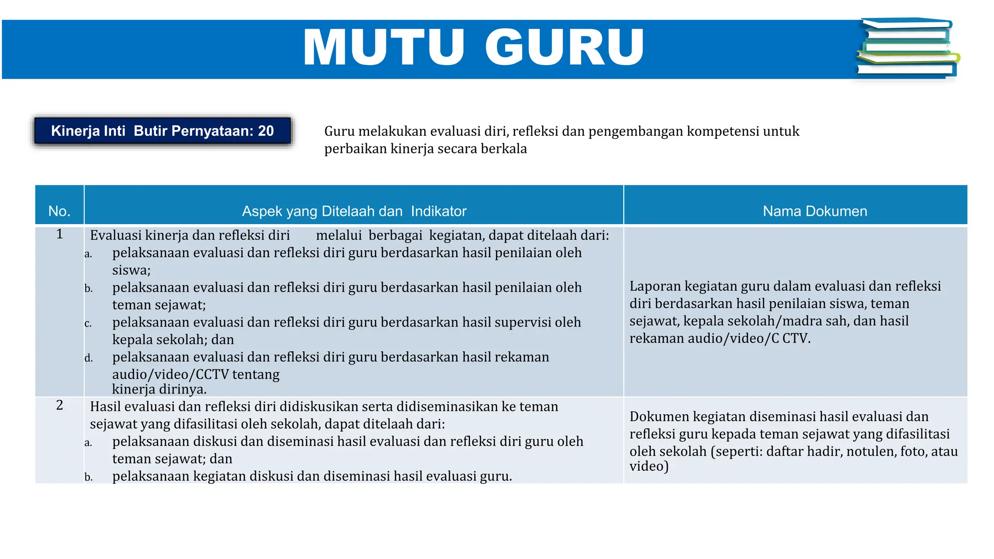 KOMPONEN MUTU GURU SESUAI KEPMENDIKBUDRISTEK | PPTX