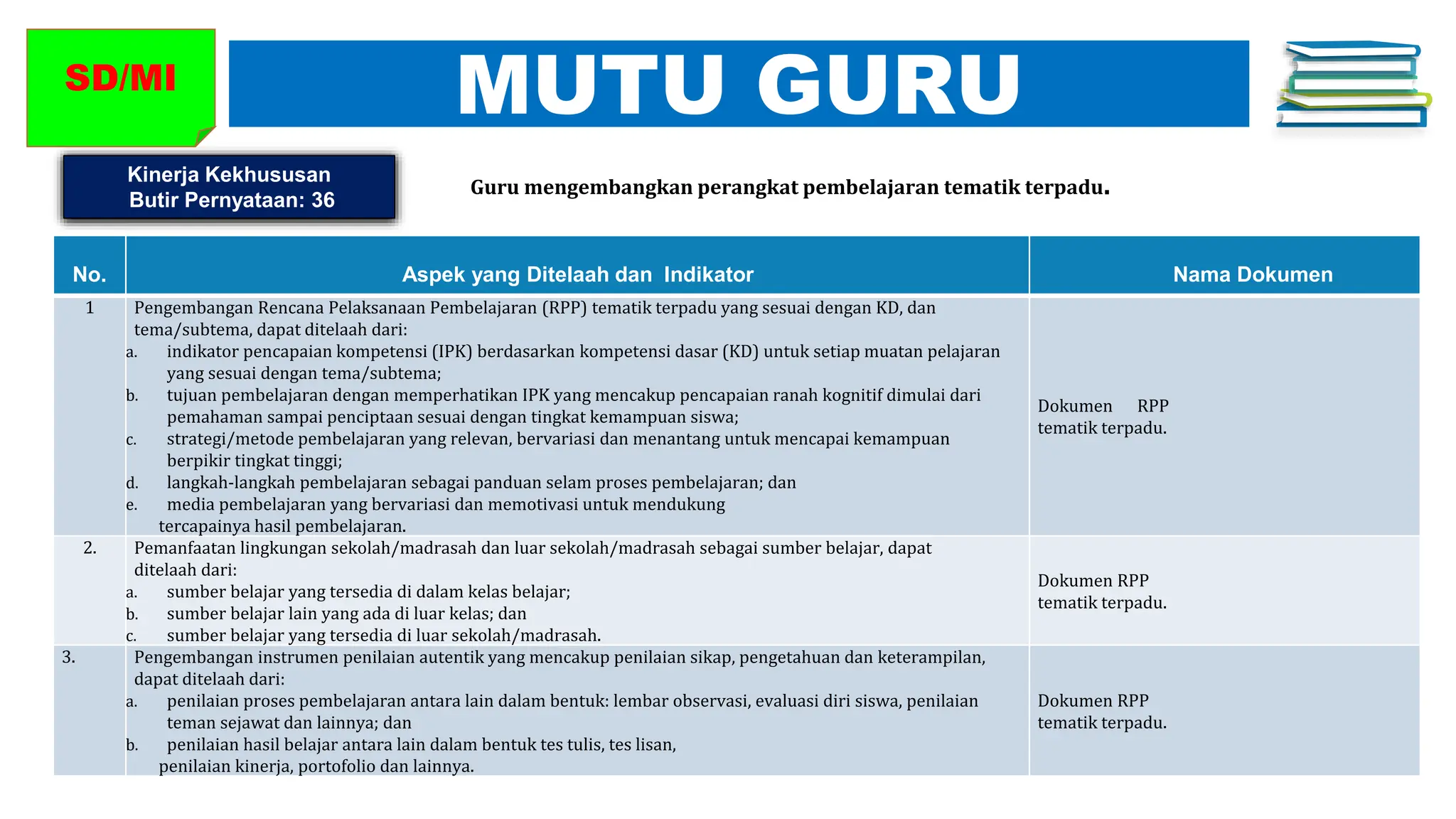 KOMPONEN MUTU GURU SESUAI KEPMENDIKBUDRISTEK | PPTX