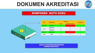 KOMPONEN MUTU GURU SESUAI KEPMENDIKBUDRISTEK | PPTX