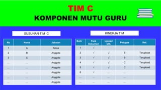 KOMPONEN MUTU GURU SESUAI KEPMENDIKBUDRISTEK | PPTX