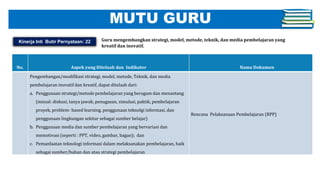 KOMPONEN MUTU GURU SESUAI KEPMENDIKBUDRISTEK | PPTX