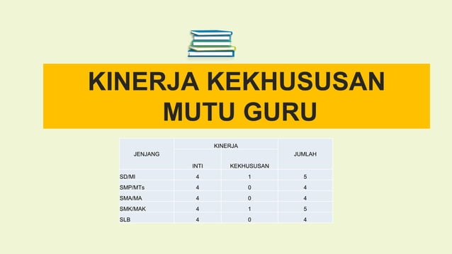 KOMPONEN MUTU GURU SESUAI KEPMENDIKBUDRISTEK | PPTX