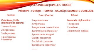 III. FUNCȚIILE ȘI STRATEGIILE DIPLOMAȚIEI.pptx