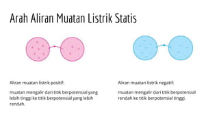 Listrik Statis dalam Ilmu Pengetahuan Alam | PPTX