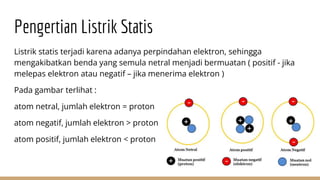 Listrik Statis dalam Ilmu Pengetahuan Alam | PPTX