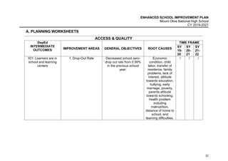 III. Planning Worksheets & Project Design Sample- Regional Retooling (4 ...