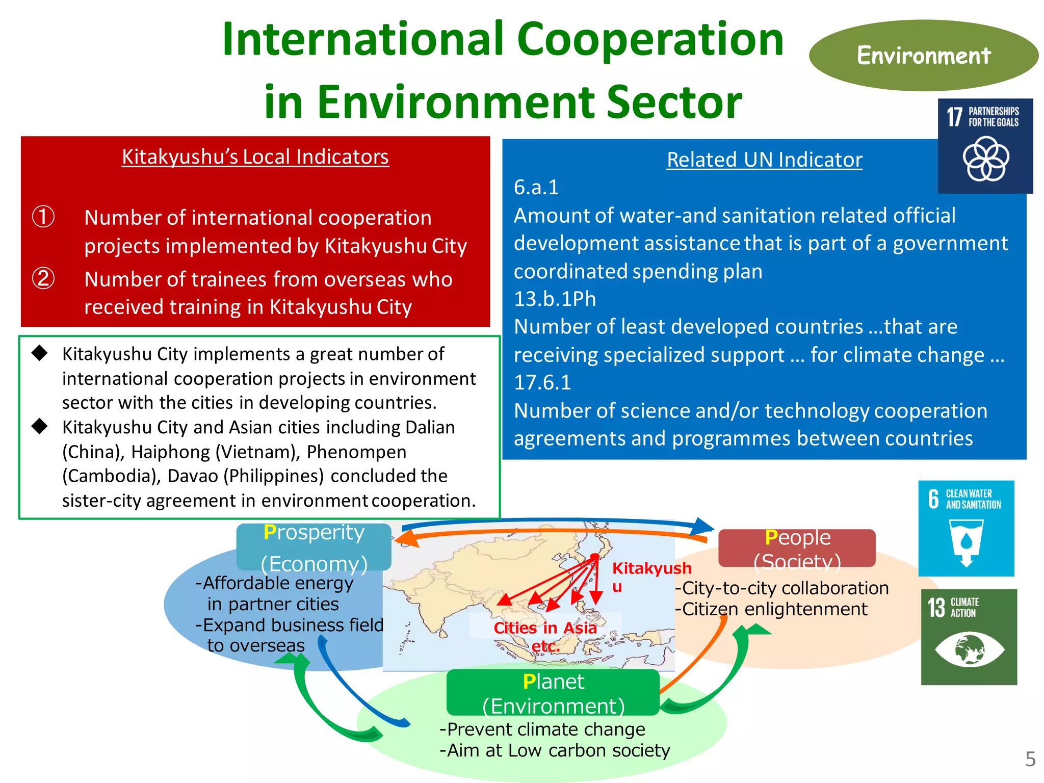 Masuo Mieko - Kitakyushu City's SDGs Indicators and ideas towards the ...