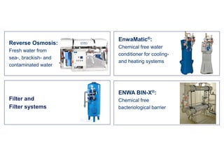 6 adv water manag in closed loos t andresen enwa | PPT