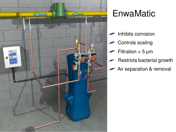 6 adv water manag in closed loos t andresen enwa
