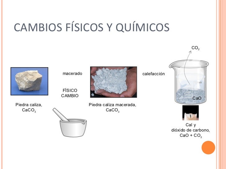 cambios fisicos y cambios quimicos de la materia cambios fisicos y cambios quimicos de la materia