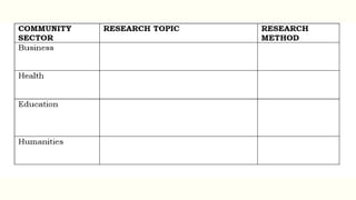 Inquiries Investigation and Immersion - Class research agenda.pptx ...