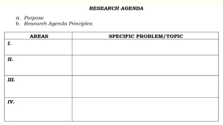 Inquiries Investigation and Immersion - Class research agenda.pptx