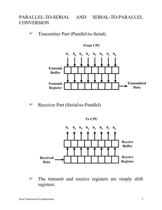 Iii Data Transmission Fundamentals | PDF