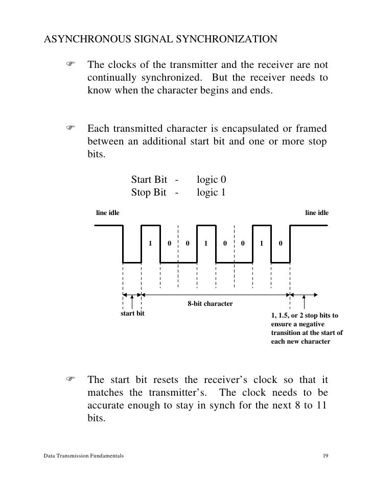 Iii Data Transmission Fundamentals