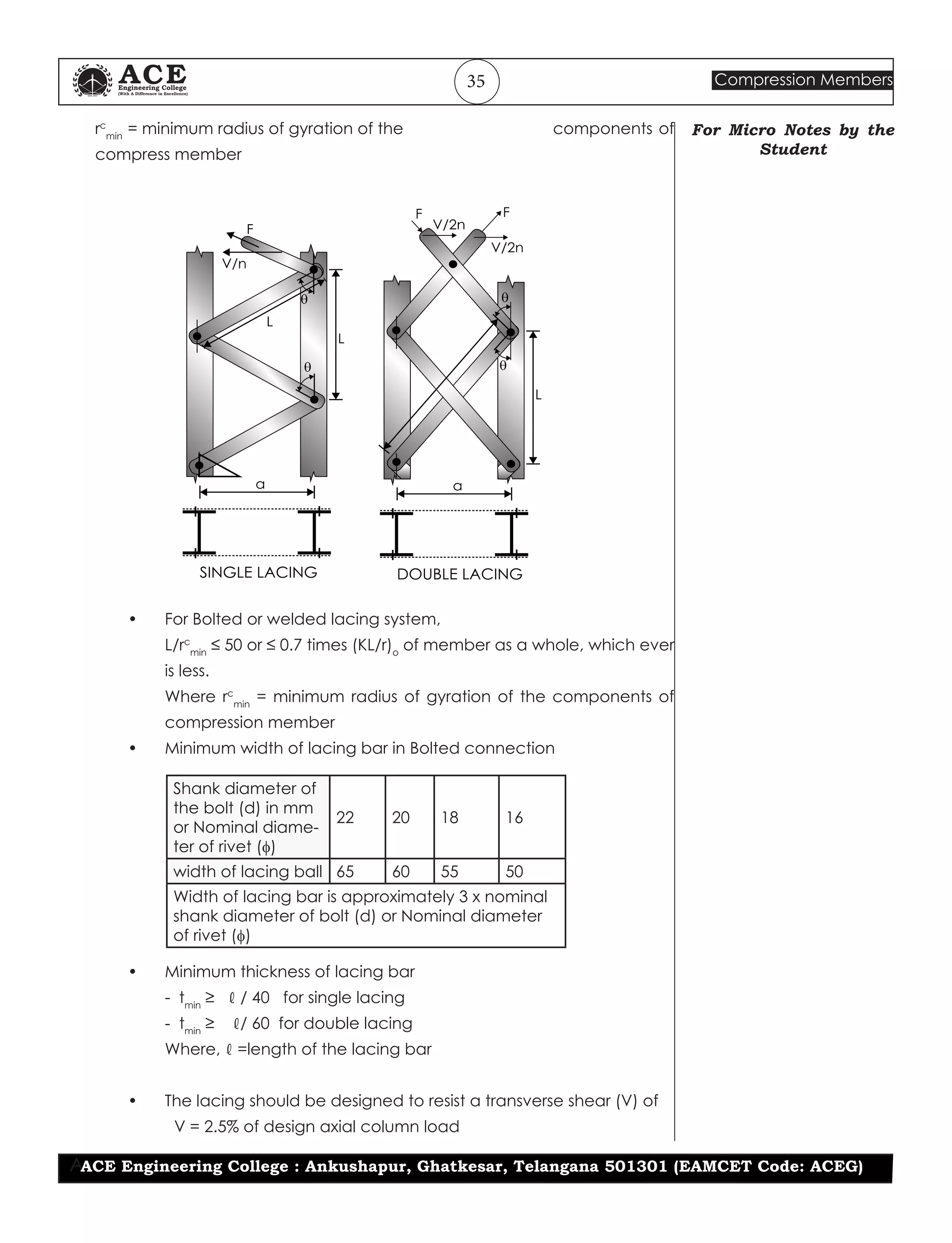 Iii design-of-steel-structures-unit-2 | PDF