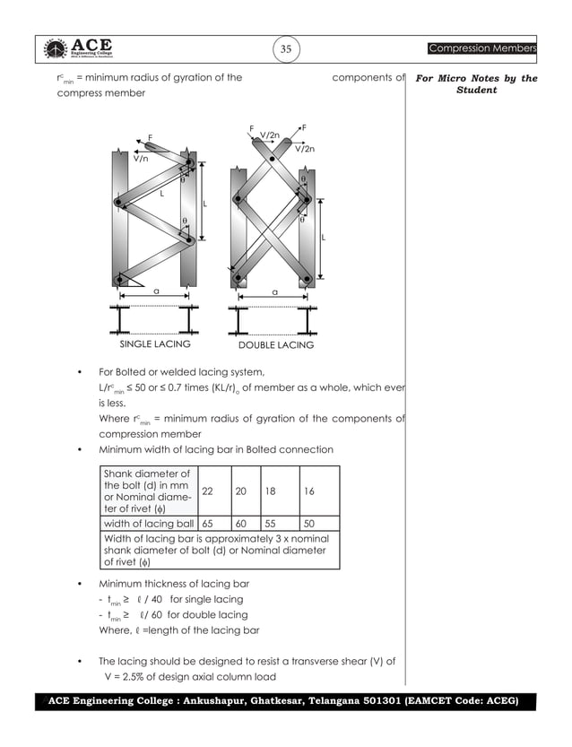 Iii design-of-steel-structures-unit-2 | PDF