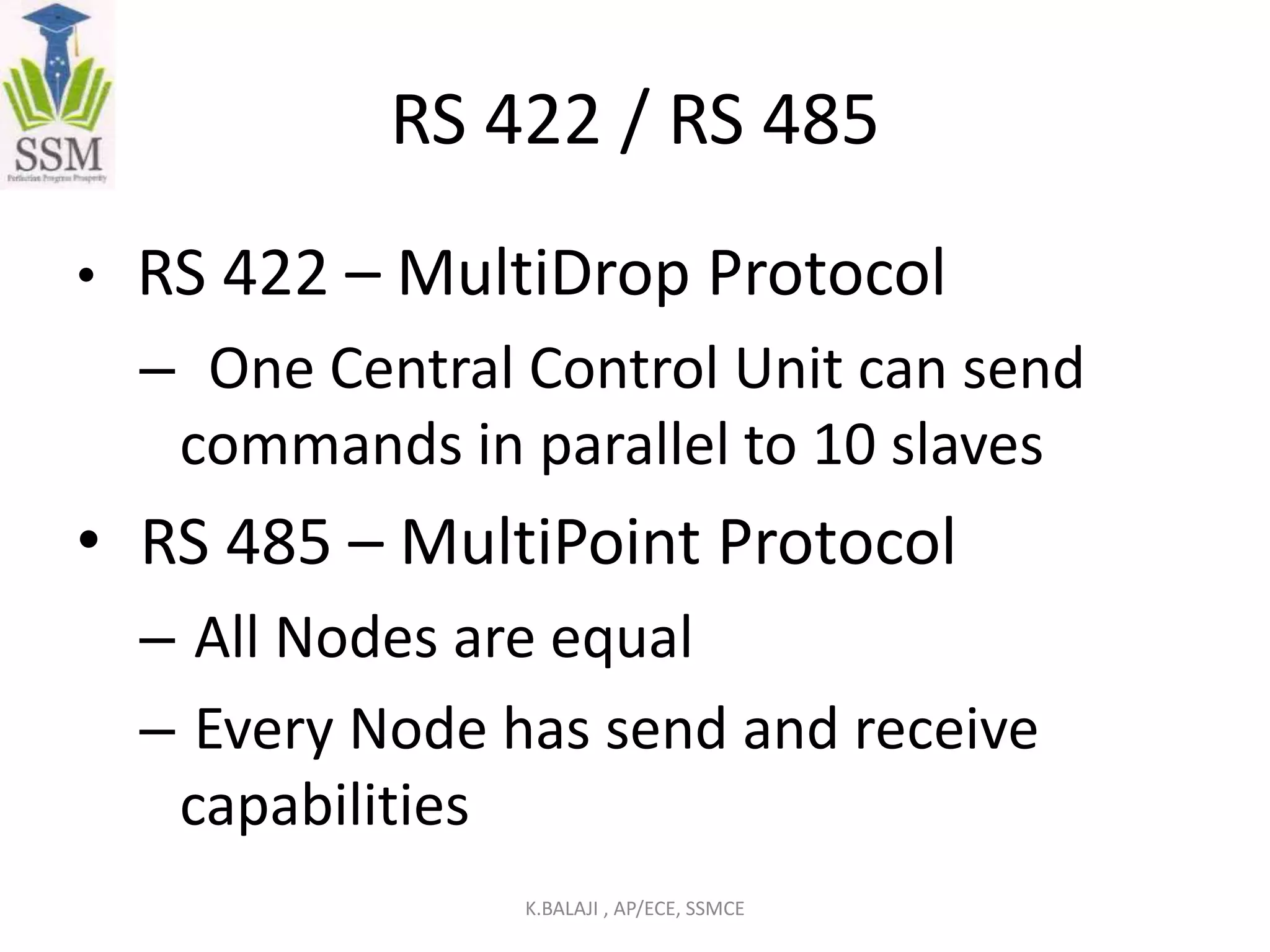 Iii eee-ee8691-embedded sys data communication | PPT