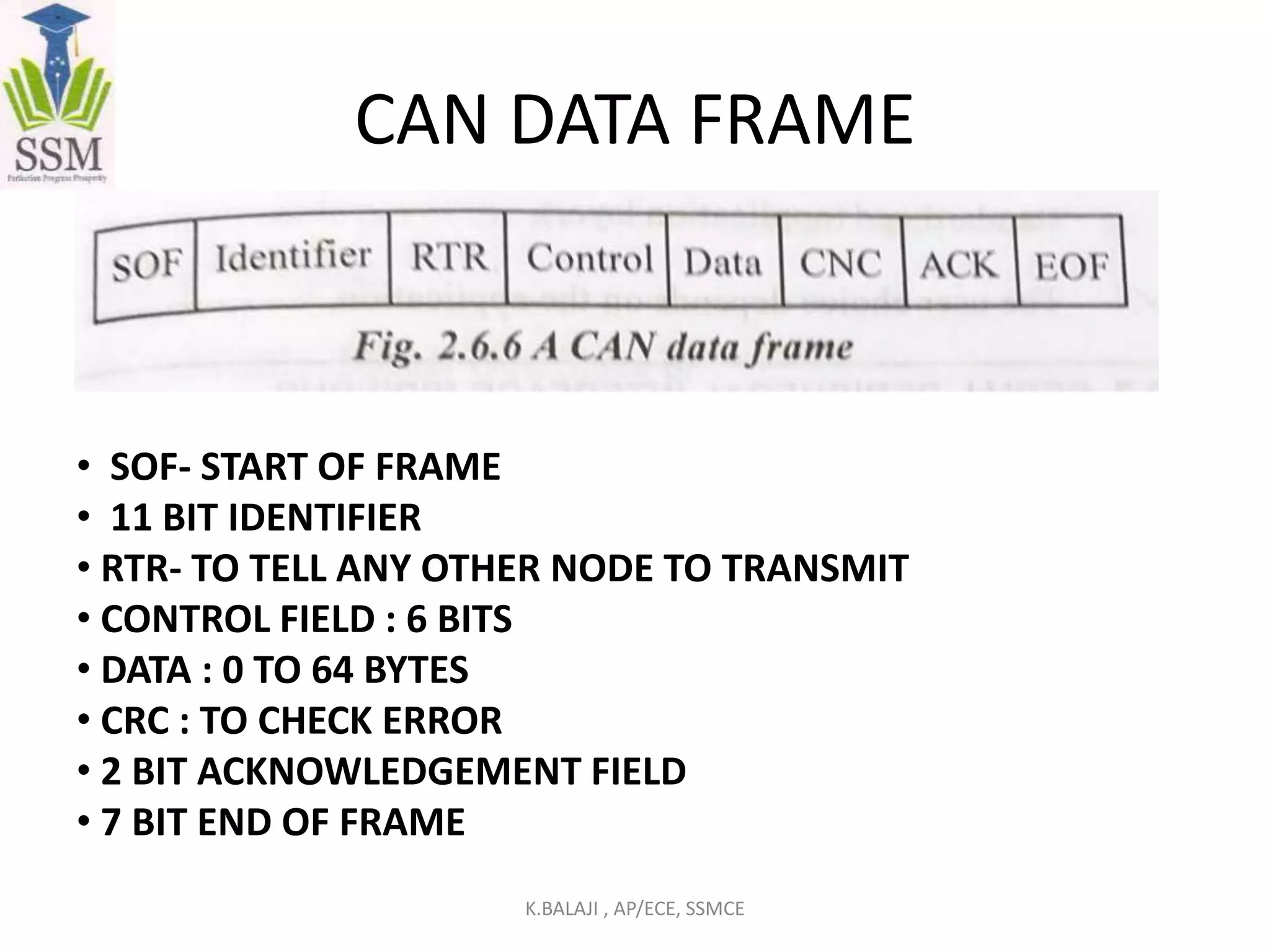 Iii eee-ee8691-embedded sys data communication | PPT