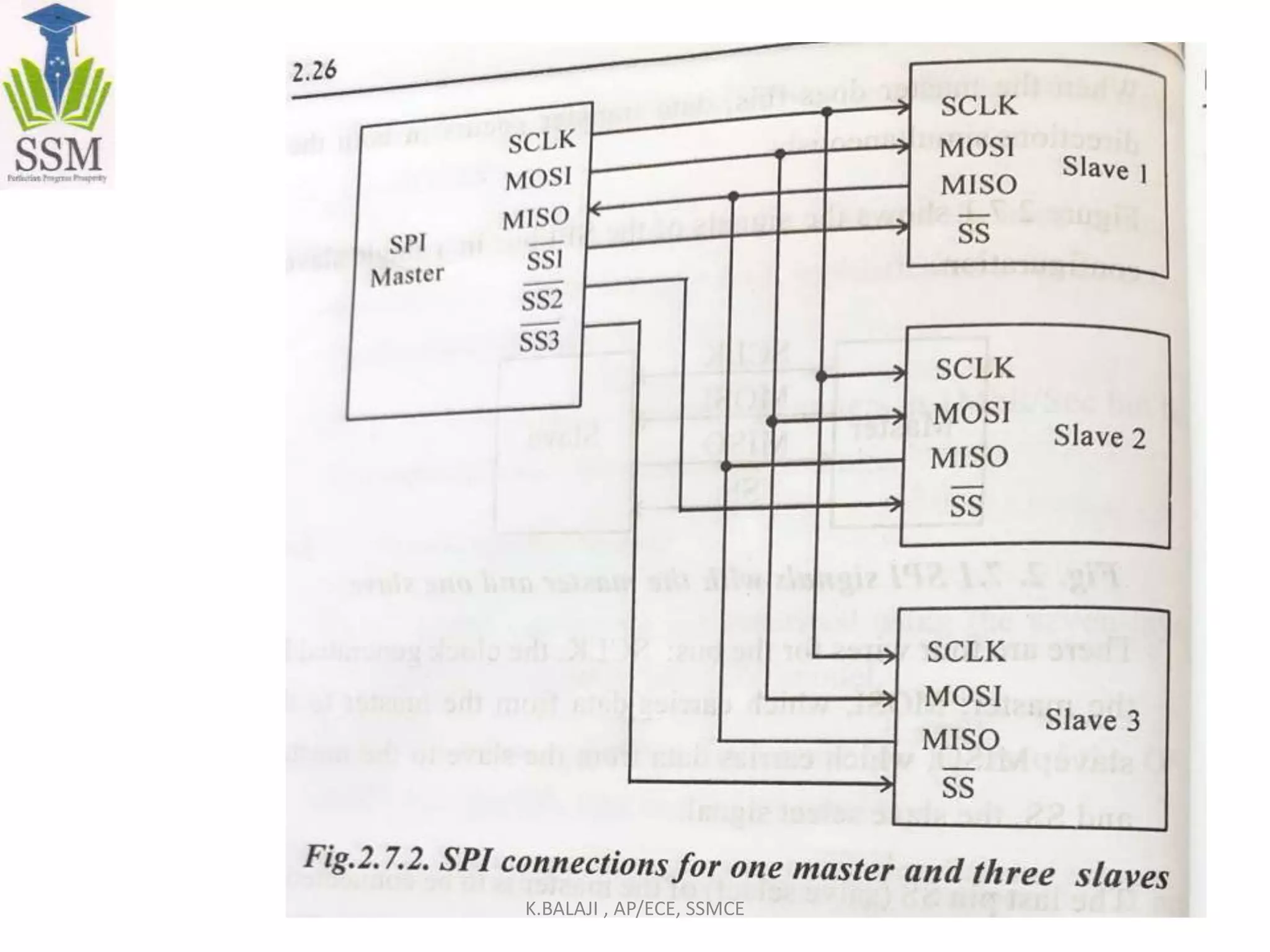 Iii eee-ee8691-embedded sys data communication | PPT