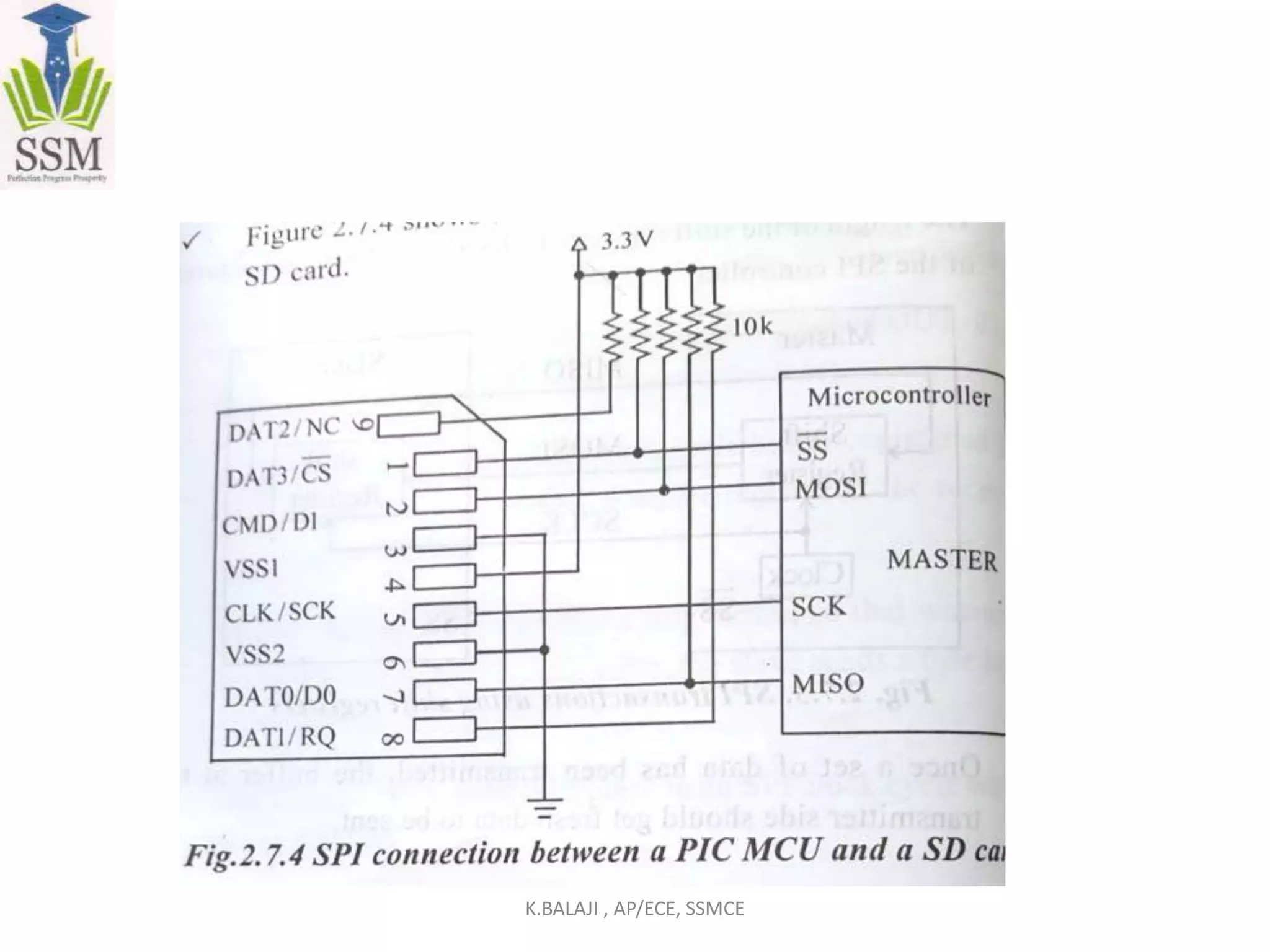 Iii eee-ee8691-embedded sys data communication | PPT