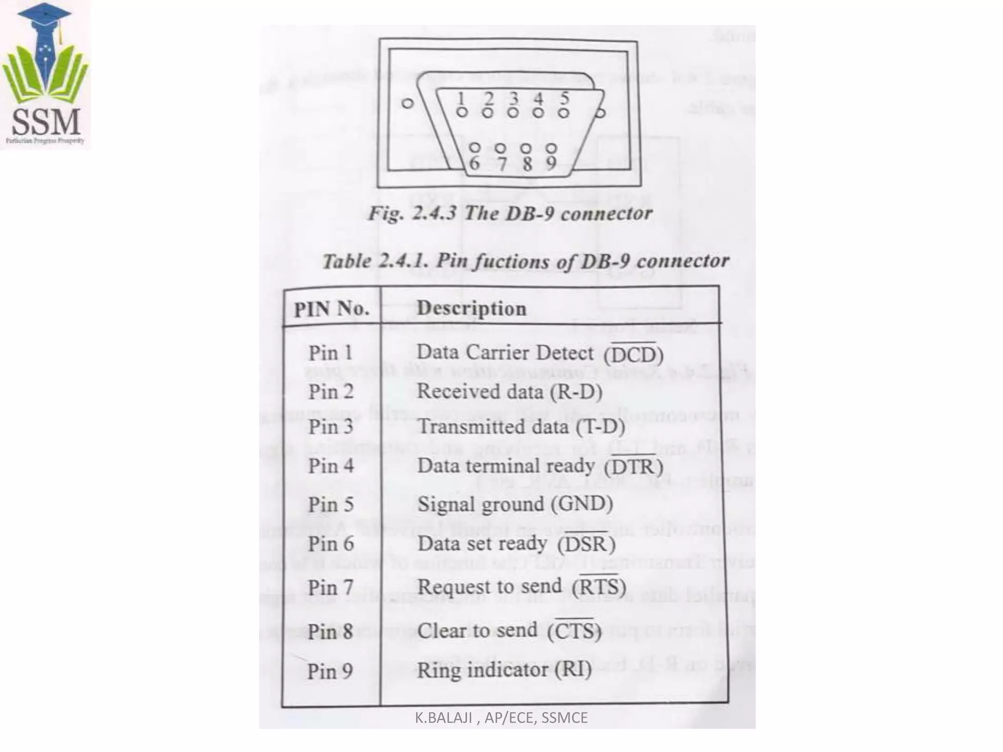 Iii eee-ee8691-embedded sys data communication | PPT