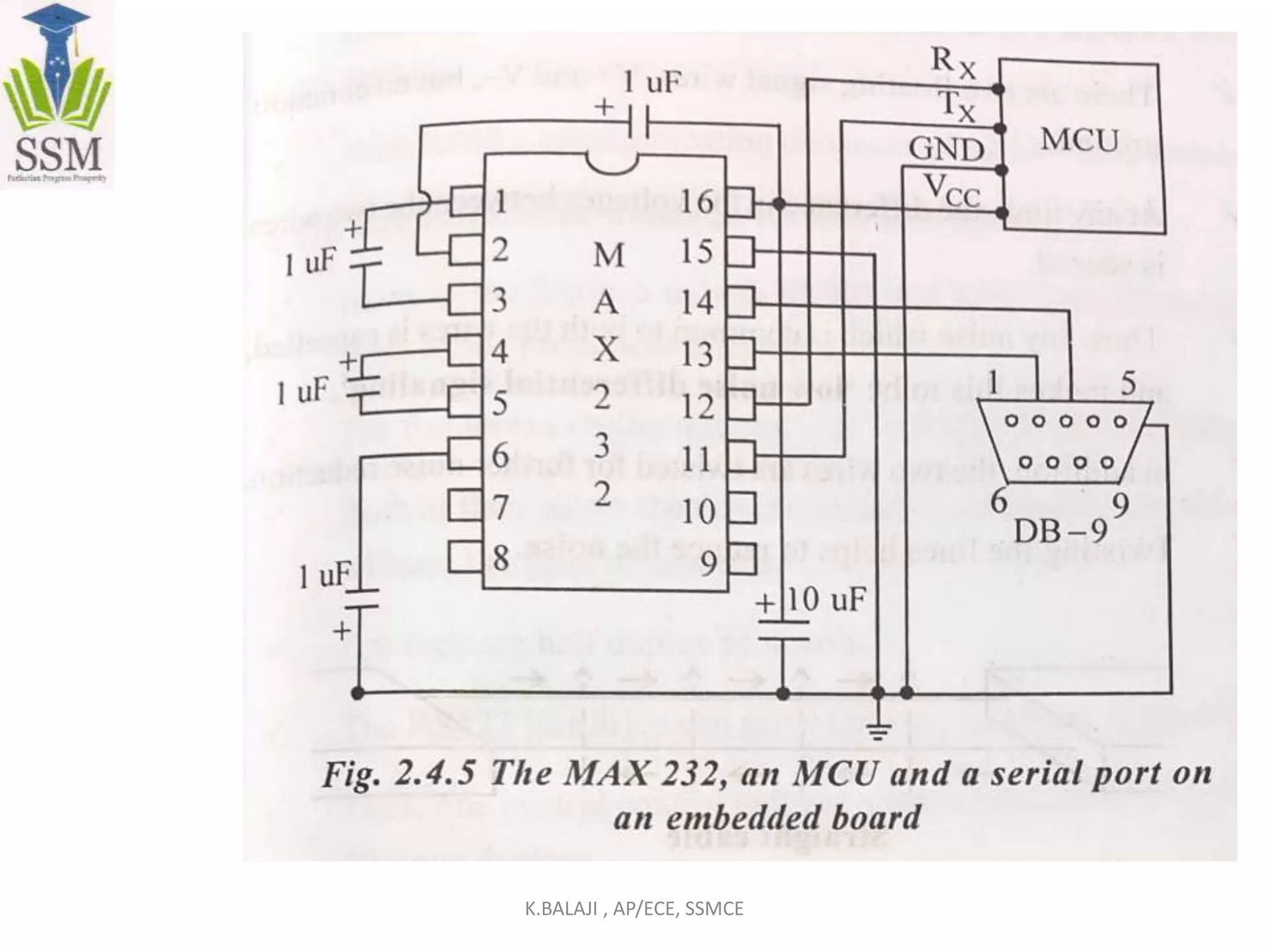 Iii eee-ee8691-embedded sys data communication | PPT