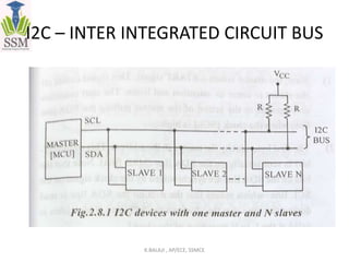 Iii eee-ee8691-embedded sys data communication | PPT