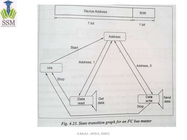 Iii eee-ee8691-embedded sys data communication | PPT