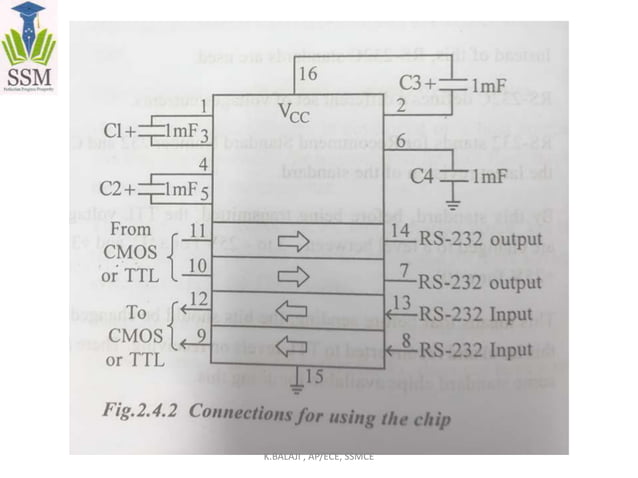 Iii eee-ee8691-embedded sys data communication | PPT