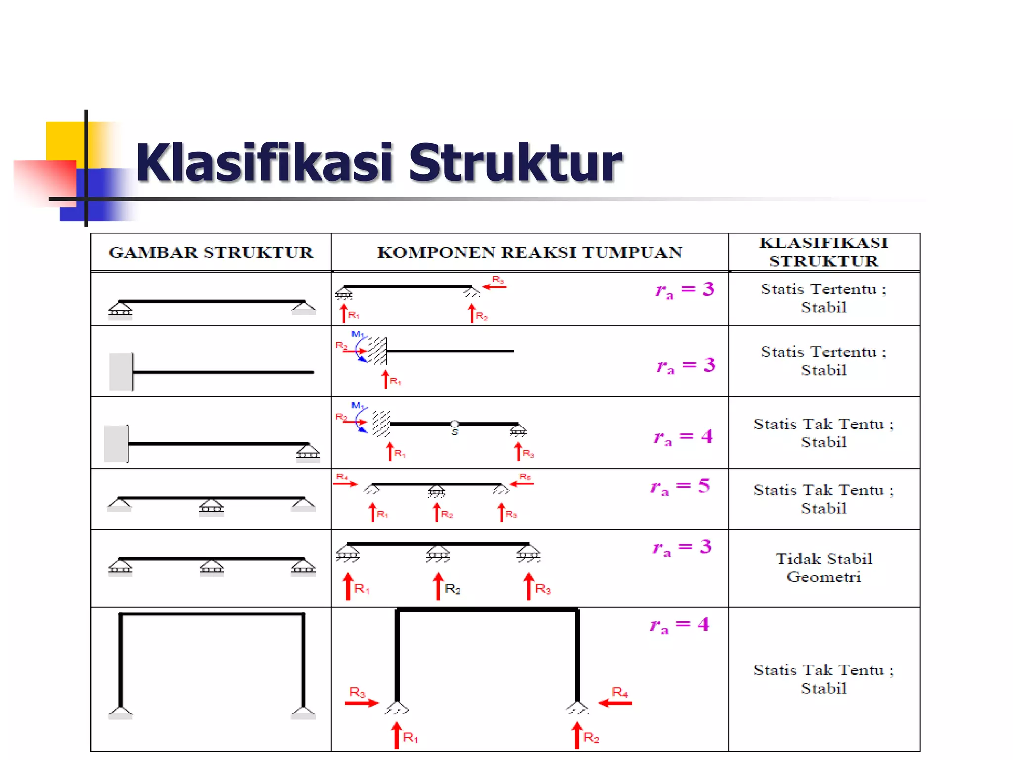 Iii elemen-struktur | PPSX