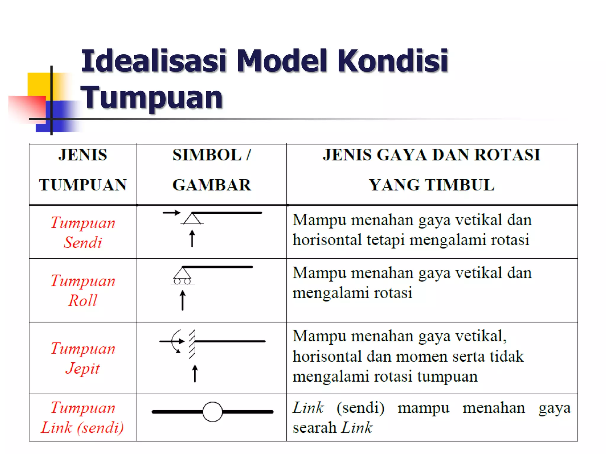 Iii elemen-struktur | PPSX