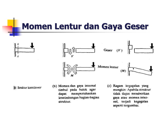 Iii elemen-struktur | PPSX