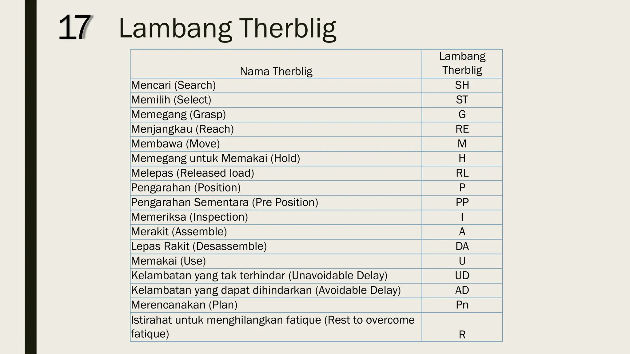 PETA-PETA KERJA DALAM TEKNIK TATA CARA KERJA | PPTX