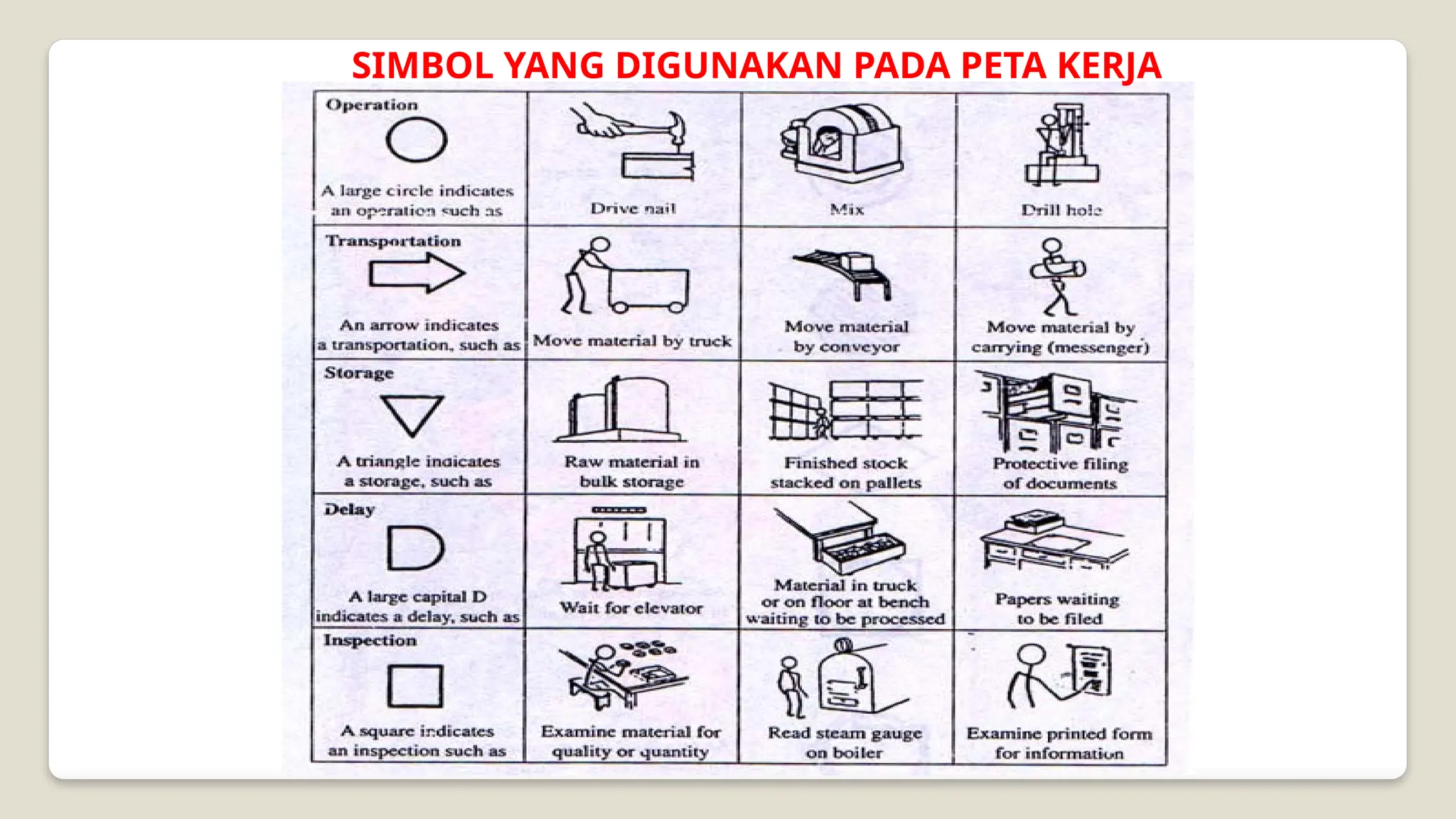 PETA-PETA KERJA DALAM TEKNIK TATA CARA KERJA | PPTX