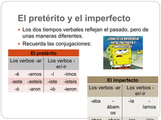 III- Los cuentos- Gramática- El pretérito e imperfecto- Apuntes | PPTX